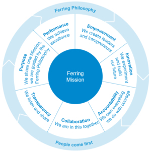 Leadership principles - Ferring Global