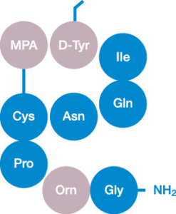 Our scientific approach - Ferring Global